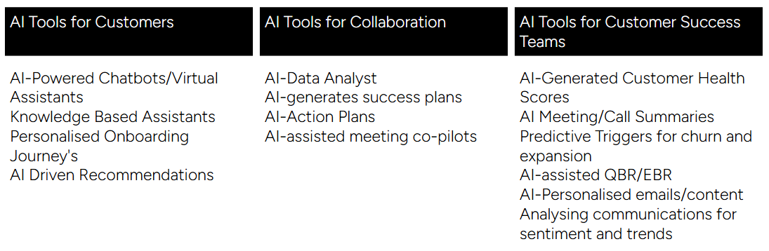 AI in Customer Success - CambsCS
